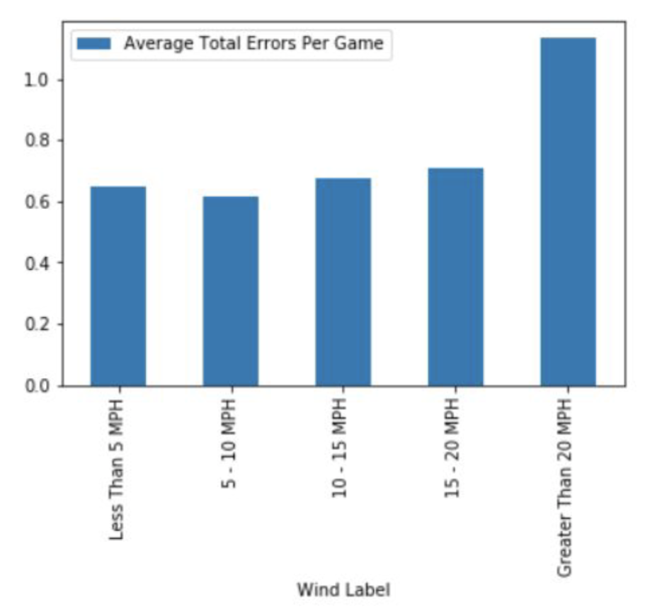 Dimension by HTML5 UP